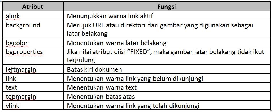 Apa itu HTML ? : Belajar HTML Dasar lengkap - Url XD