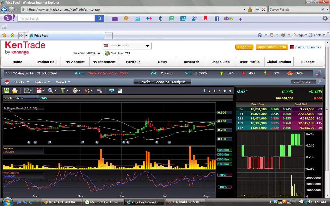 TIP ASAS MELABUR SAHAM DI BURSA MALAYSIA: CARA MENGGUNAKAN PLATFORM ...