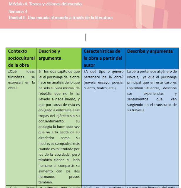 ANALISIS DE UN TEXTO LITERARIO ~ PREPA EN LINEA