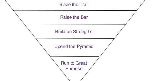 Saro's Corner - Books: The Serving Leader by Ken Jennings and John ...