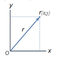 Gerak Dua Dimensi: Pengertian Vektor Posisi dan Vektor Perpindahan ...