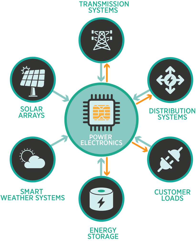 Power Electronics In Hindi Power Electronics Applications Techtool power-electronics-in-hindi-power-electronics-applications-techtool