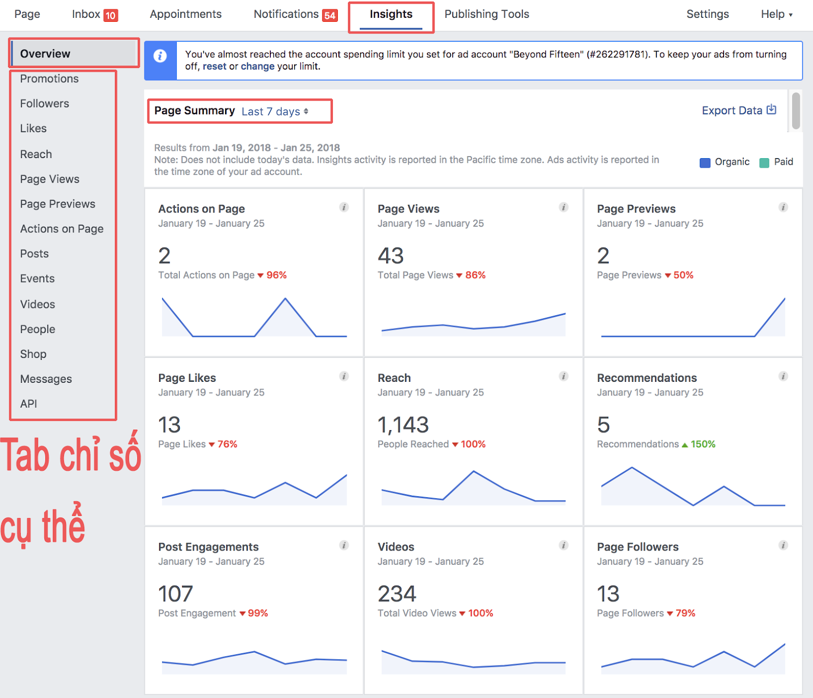 4 CHỈ SỐ FACEBOOK INSIGHTS QUAN TRỌNG