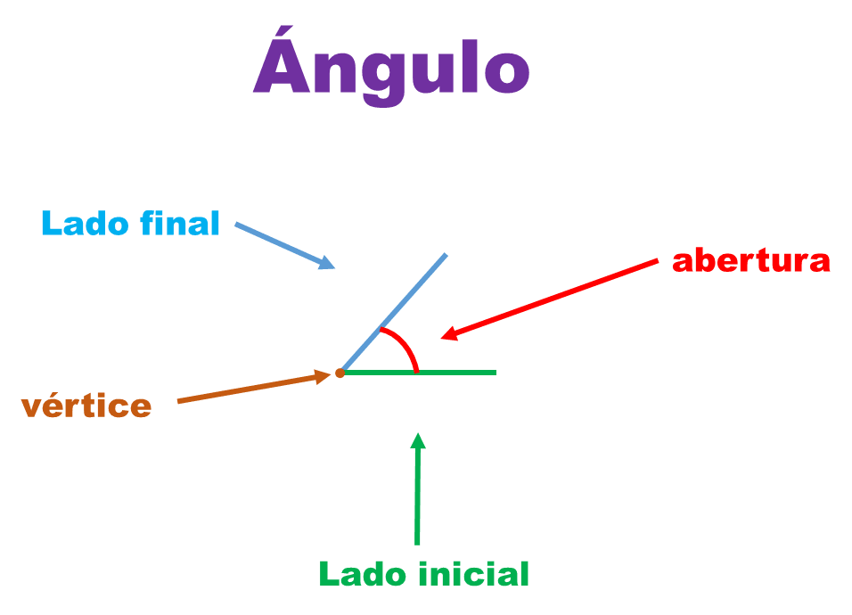 ÁNGULOS