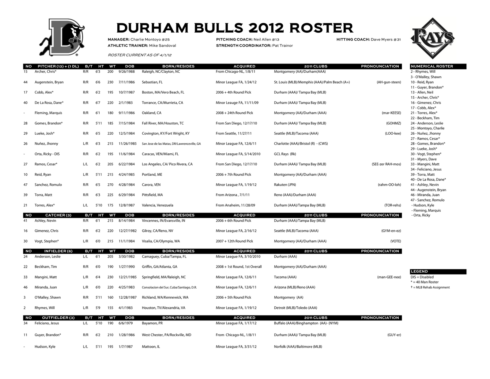 Watching Durham Bulls Baseball: Bulls Roster Announced