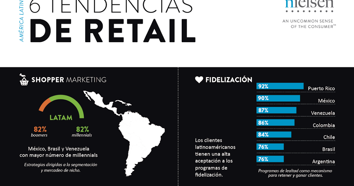 INFOGRAFÍA: 6 TENDENCIAS DE RETAIL EN LATAM