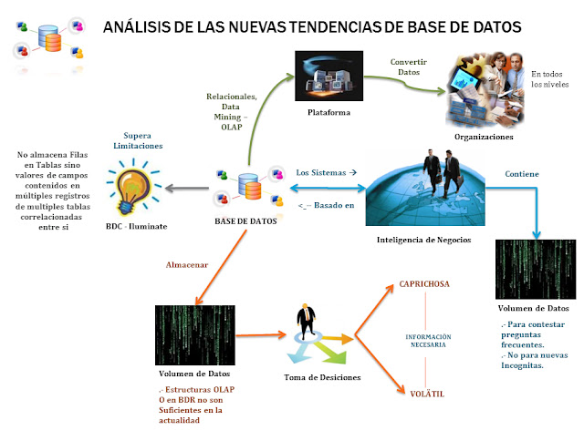 Nuevas Tendencias de Base de Datos: Análisis de la importancia de las ...