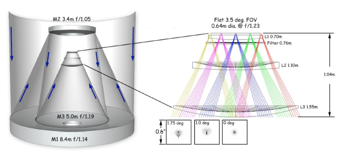 Vera C.Rubin Observatory (formerly LSST): Scientific and Technical ...