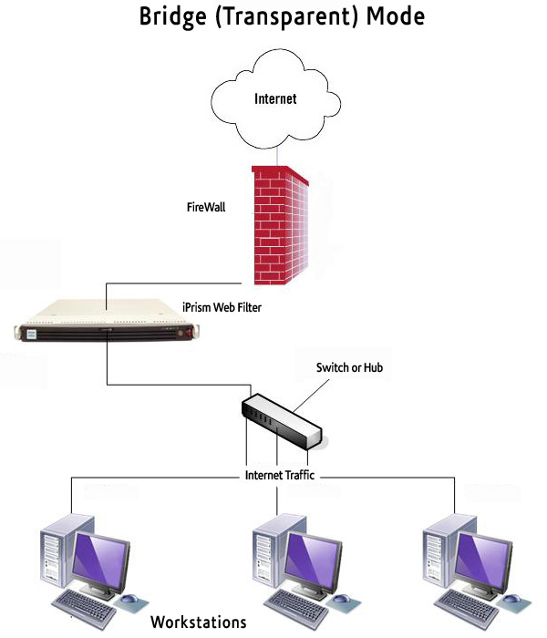 Perangkat Keras Jaringan Komputer ~ Still Move on The Way
