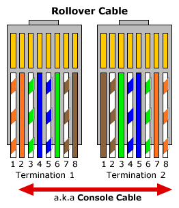 Tutorial Crimping Kabel UTP | ATKCOMPUTECHZ