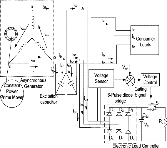 ASOKA TECHNOLOGIES : Power Quality Improvement in Conventional ...