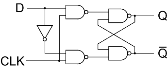 Electrical Engineering : Asynchronous and Synchronous Flip Flop Inputs ...
