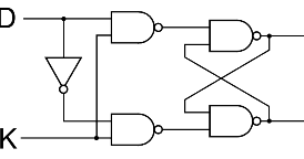 Electrical Engineering : Asynchronous and Synchronous Flip Flop Inputs ...