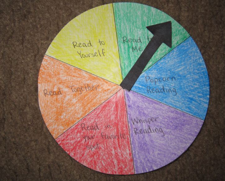 The Popcorn Reader: Reading Spinner: Idea #210