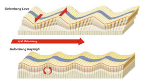 Seismic Processing Sharing Session: Relokasi Hiposenter Menggunakan Metode Double Difference