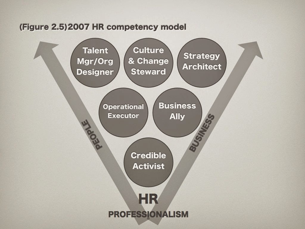 Book Reviews: 【第370回】Dave Ulritch et al., “HR from the outside in”