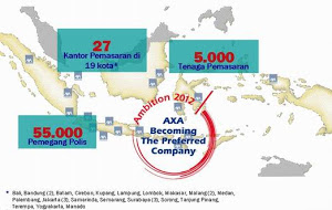 Maestro Elite Care: AXA Financial