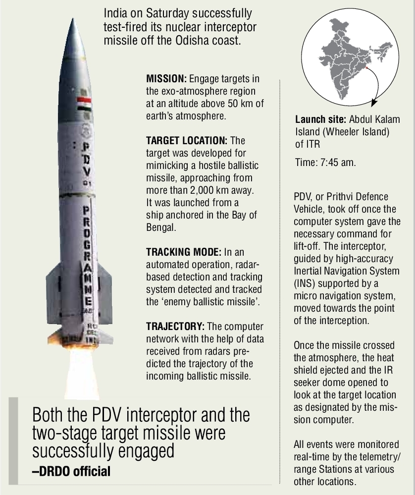 Twenty22-India on the move: Prithvi Defence Vehicle tested