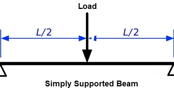 Difference Between Main Bars And Distribution Bars - Teach civil