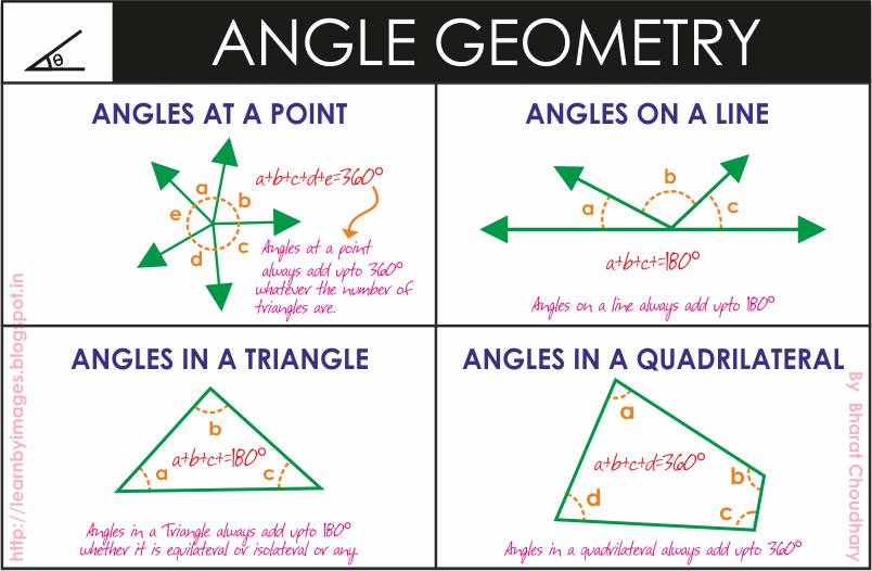 Learn by Images: February 2012