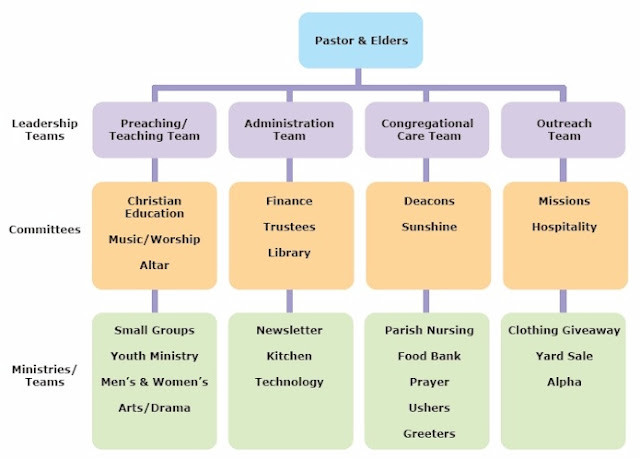 Sdc Leadership And Organizational Chart