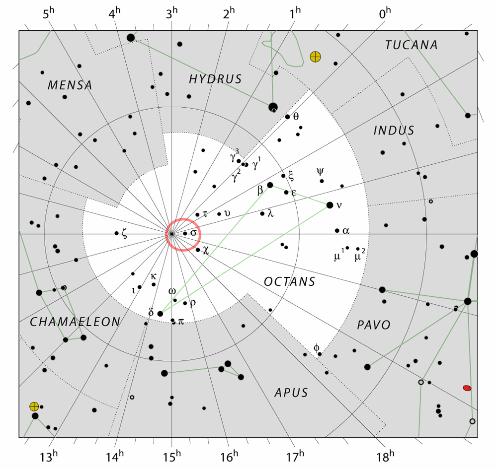 Grupo de Estudos e Observação Astronômica Sigma Octantis: Julho 2012