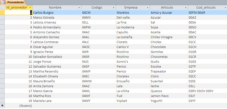 BD Miscelanea: Base de datos de una tienda Miscelánea