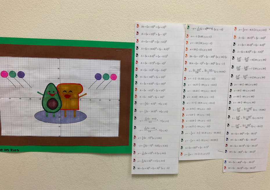 eat play math: Conic Sections Projects using Desmos 2019 for Algebra 2 ...