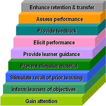 Educational Technology 1: Lesson 6: Using and Evaluating Instructional ...