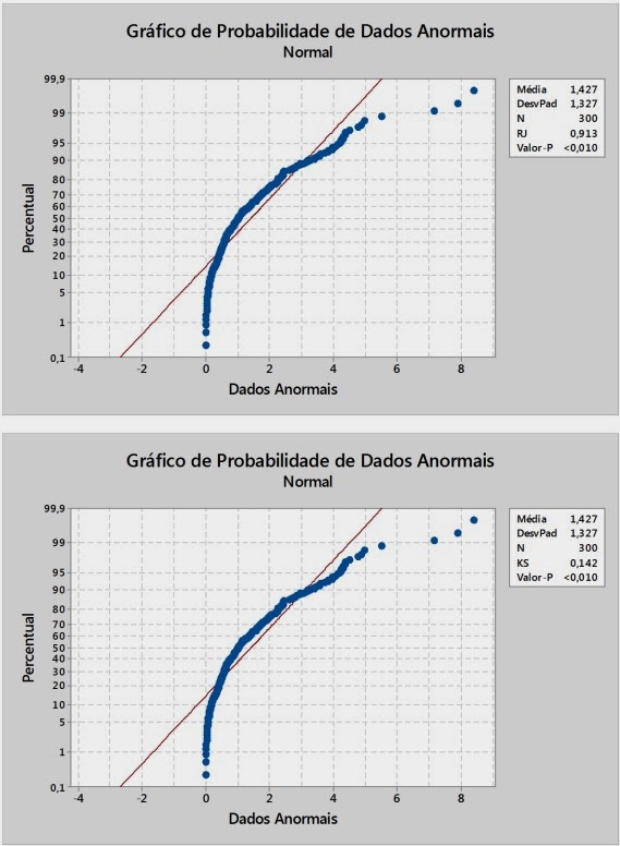 Lean Seis Sigma Funciona: Entendendo a normalidade dos dados - Parte 01 ...
