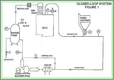 MALAYALAM SAHAYI +96560352404: FAMILIARIZATION OF LOOP CHECKING