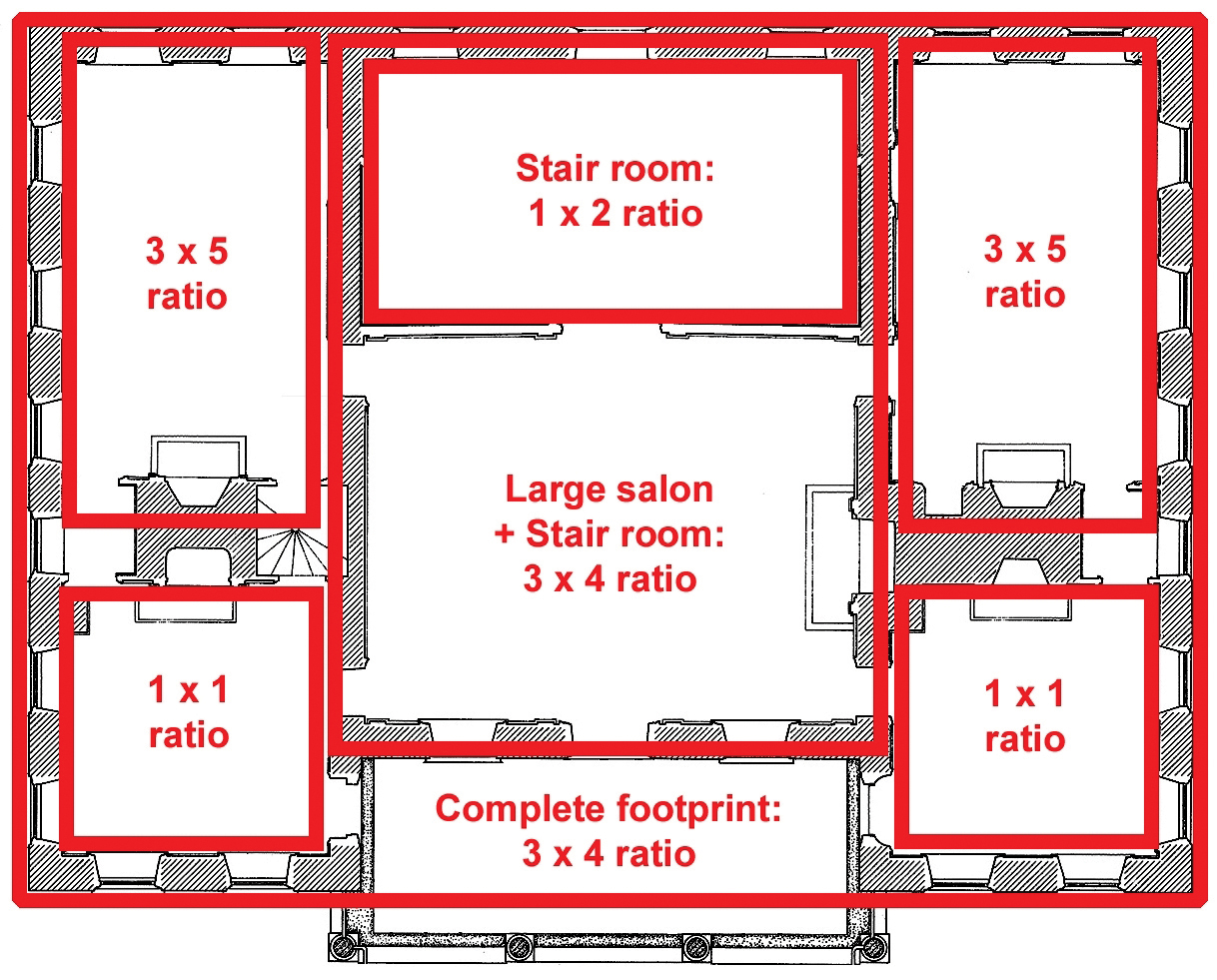 What is : Proportion ? - The mind of architecture