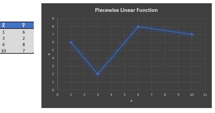Yet Another Math Programming Consultant: Piecewise linear functions and formulations for ...
