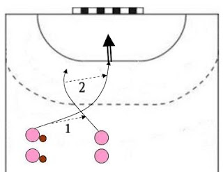 ESCUELA DE BALONMANO: EJERCICIOS DE CRUCE Y LANZAMIENTO