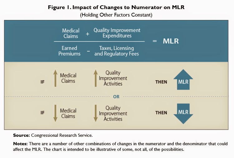 Occasional Brief Observations: MLR overview
