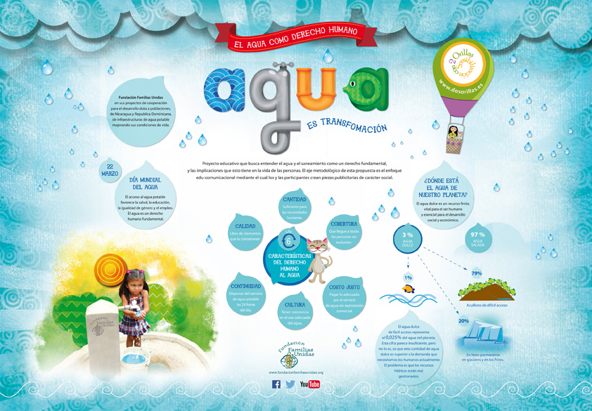 Exposición sobre el Agua en el CDAMA – exposiciones dos orillas ...