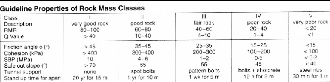 mining engineering: Rock Quality Classification