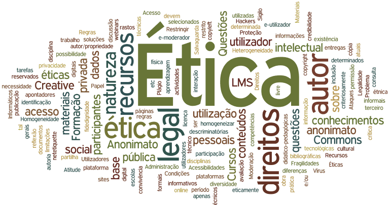 Definición de la ética