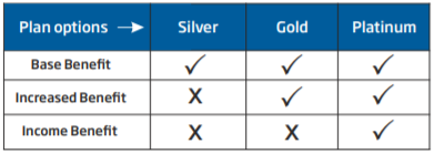HDFC Life Cancer Care Policy | Features & Benefits