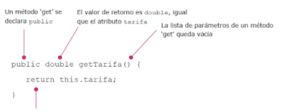 Fundamentos de programación: Métodos en Java