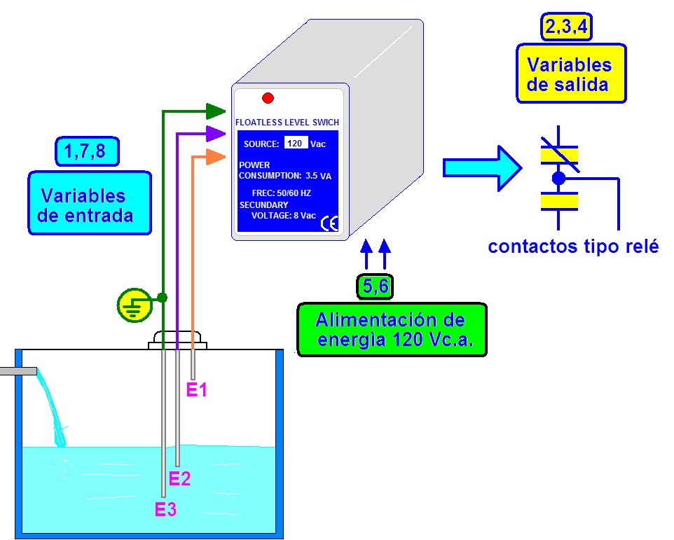 coparoman: Interruptor de nivel conductivo
