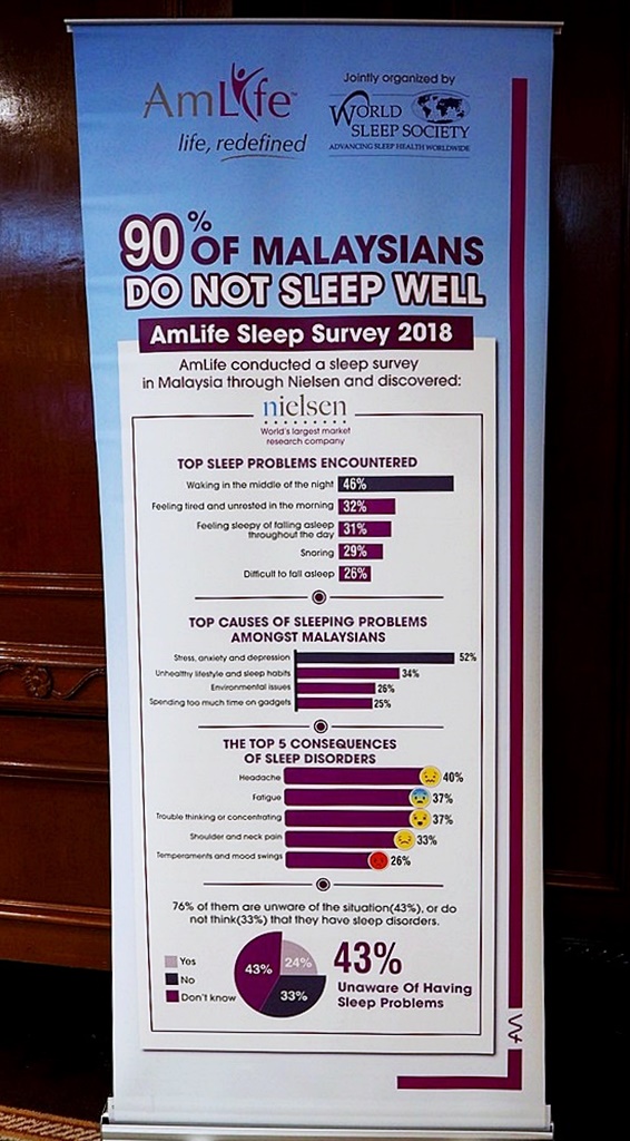 Best Restaurant To Eat - Malaysian Food Blog: AmLife International ...