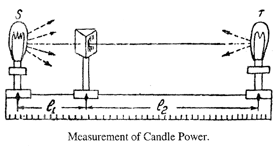 electrical topics: Principle of Measurement of Photometer