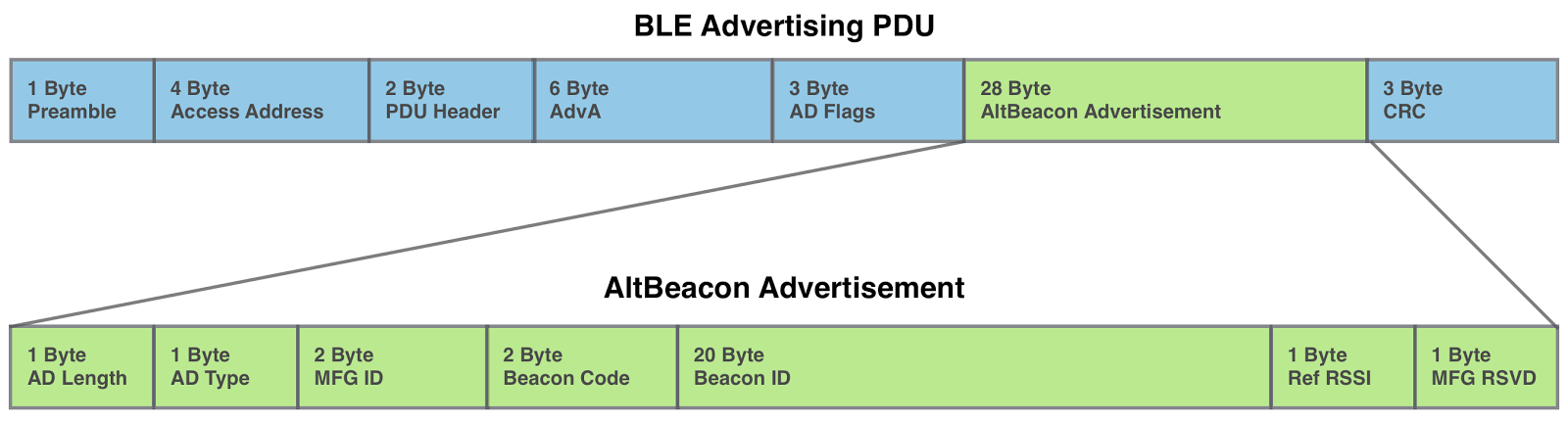 BLE 비콘 기술과 적용 (Beacon Technology and Applications) - 김경민: 애플의 iBeacon외 ...