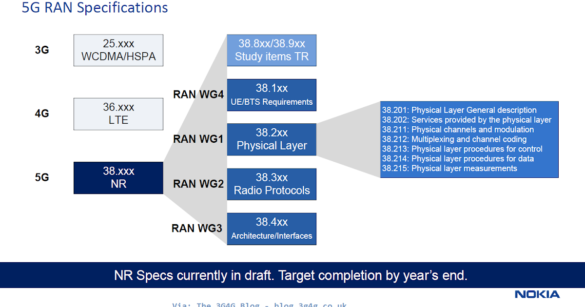 The 3G4G Blog: RRC states in 5G
