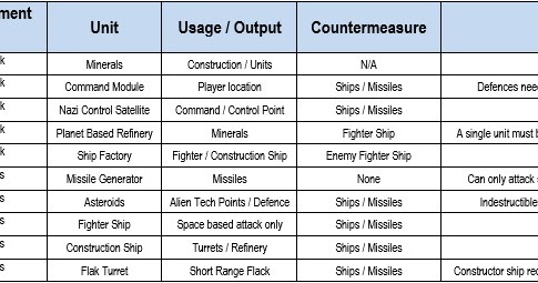 Game Development - 5am Game