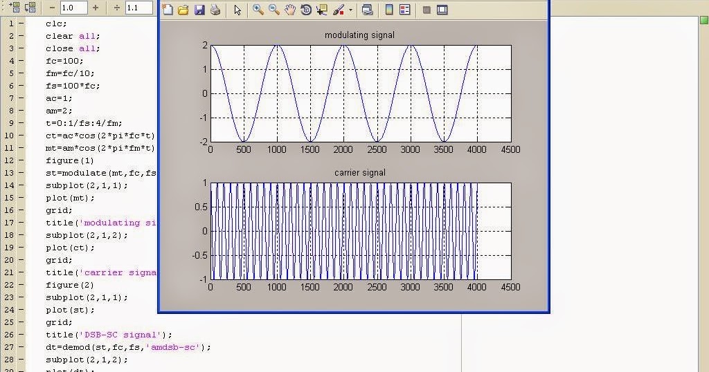 DSB-SC with Using Inbuilt Functions with Waveforms | HARISH POLA