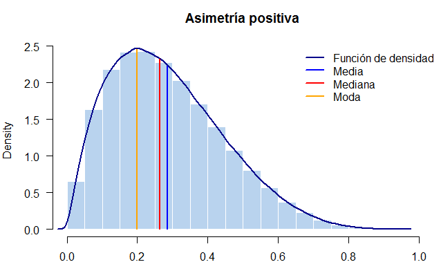 Nube de datos: Medidas de tendencia central en histogramas en R: moda