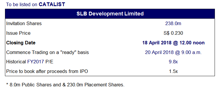 SLB Development - IPO Factsheet - Singapore Stock Market News | I3investor