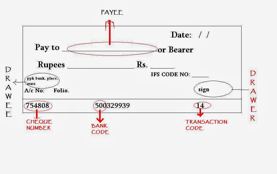 In My Adda - Fully Functional: Negotiable Instruments: